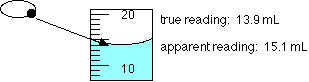 Determination of Density of Solids and Liquids